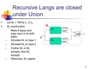 Formal Languages of Automata theory: Undecidability | PPT
