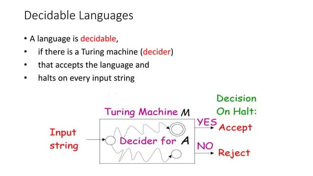Undecidability Basic definitions.pptx