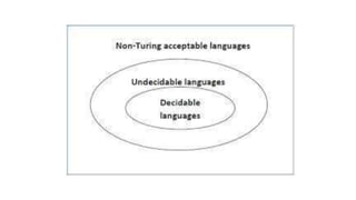 Undecidability Basic definitions.pptx