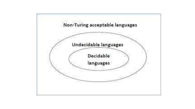 Undecidability Basic definitions.pptx