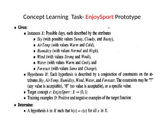 Version space - Concept Learning - Machine learning | PPTX