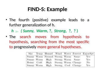 Version space - Concept Learning - Machine learning | PPTX