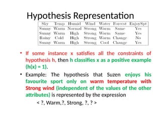 Version space - Concept Learning - Machine learning | PPTX