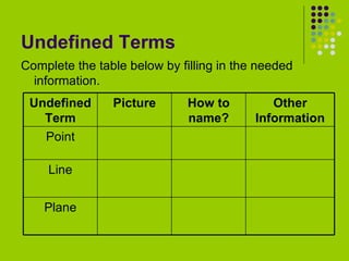 Undefined terms | PPT