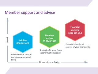 Equip superannuation presentation to under 335YO 0914 | PPTX