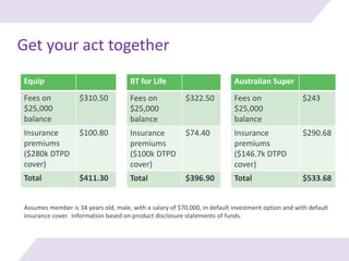 Equip superannuation presentation to under 335YO 0914 | PPTX