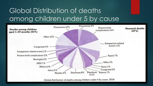 Under 5 Mortality rate, an elaborate statistics | PPTX