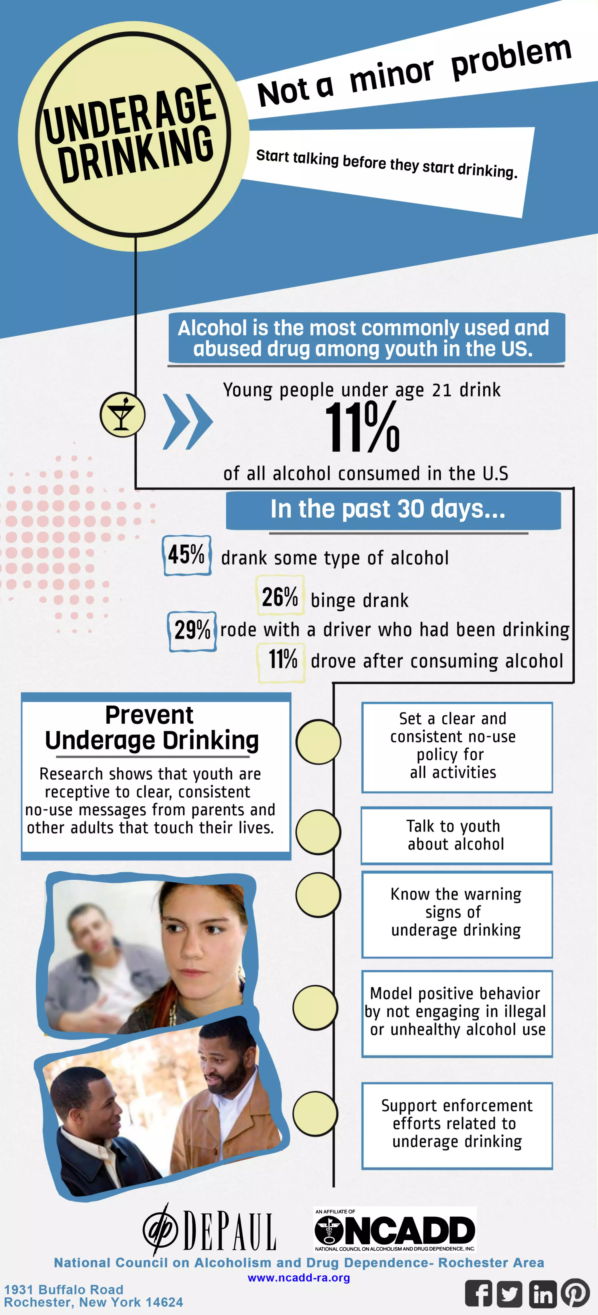 Underage drinking | PDF