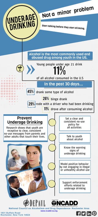 Underage drinking | PDF