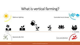 vertical farming overview | PPT