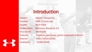 Under armor 2023 | PPTX