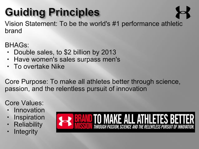 Under Armour Strategic Analysis & Recommendations | PPT