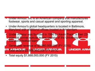 Under Armour - Promotions and store branding | ODP