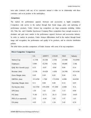 Under Armour Inc Strategic Outlook | DOCX