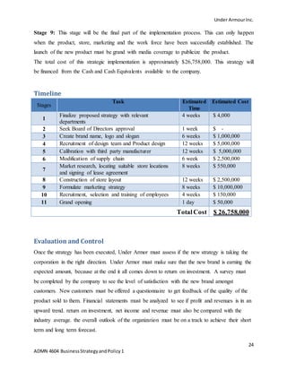 Under Armour Inc Strategic Outlook | DOCX