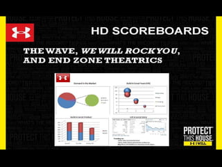 Under Armour Research Presentation | PPT