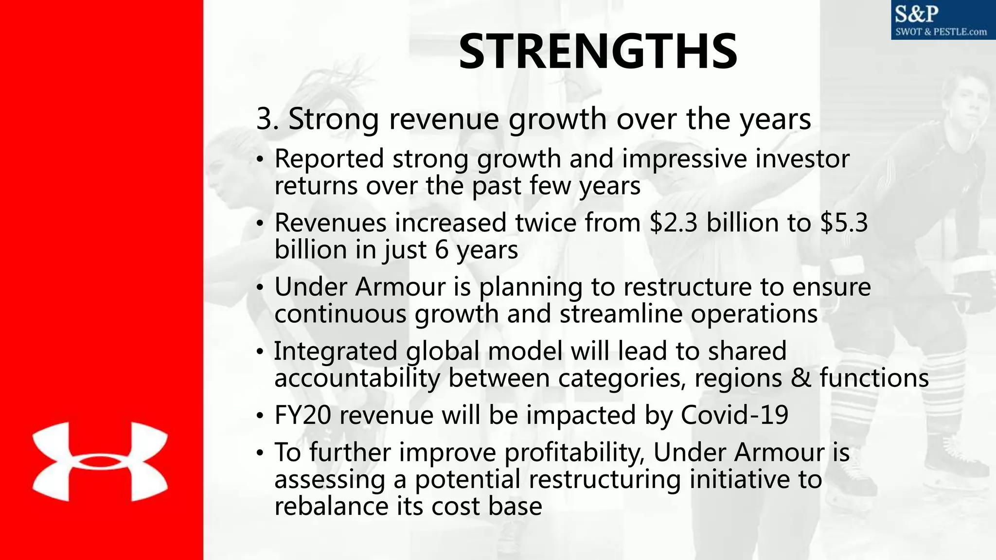 How to do Under Armour's SWOT Analysis? Strengths, Weaknesses ...