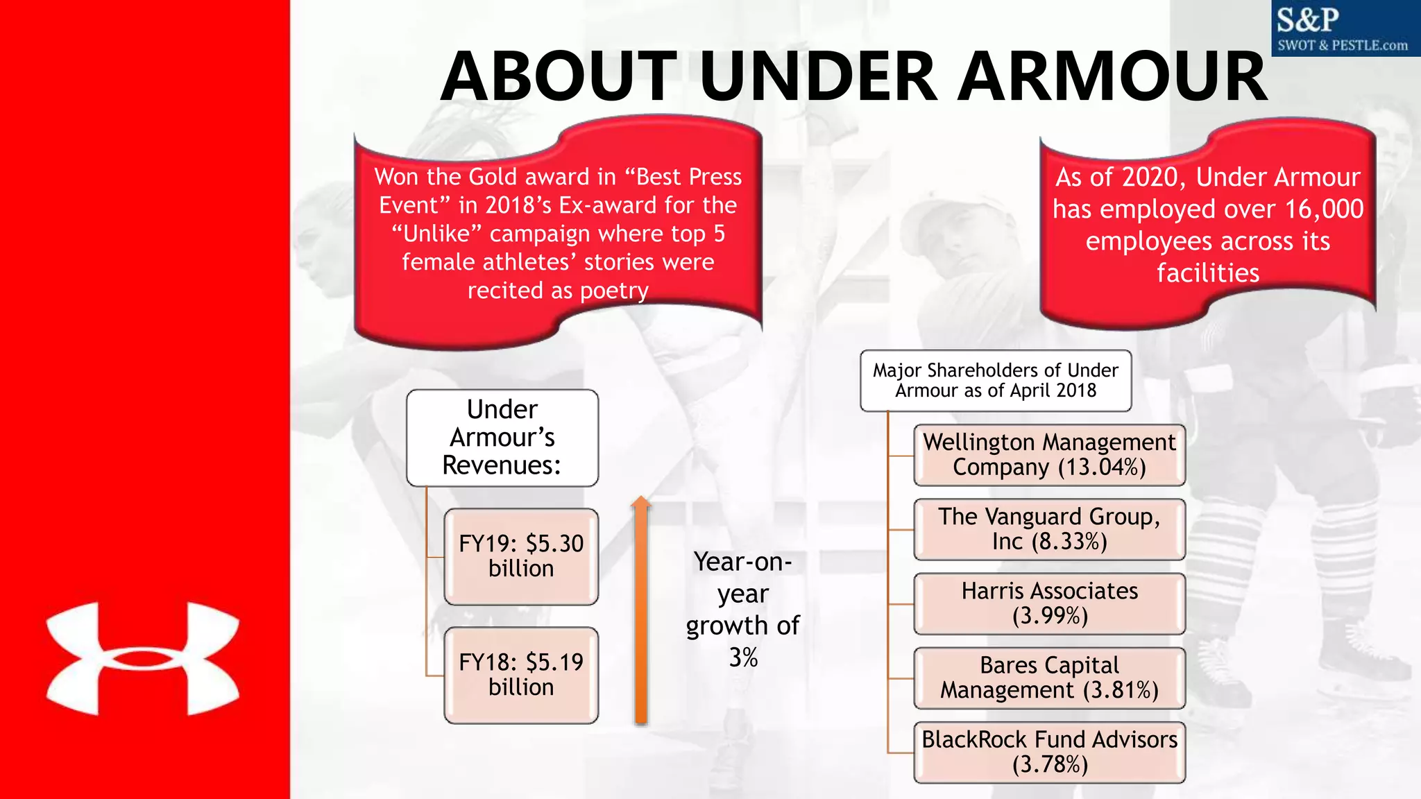 How to do Under Armour's SWOT Analysis? Strengths, Weaknesses, Opportunities and Threats decoded ...
