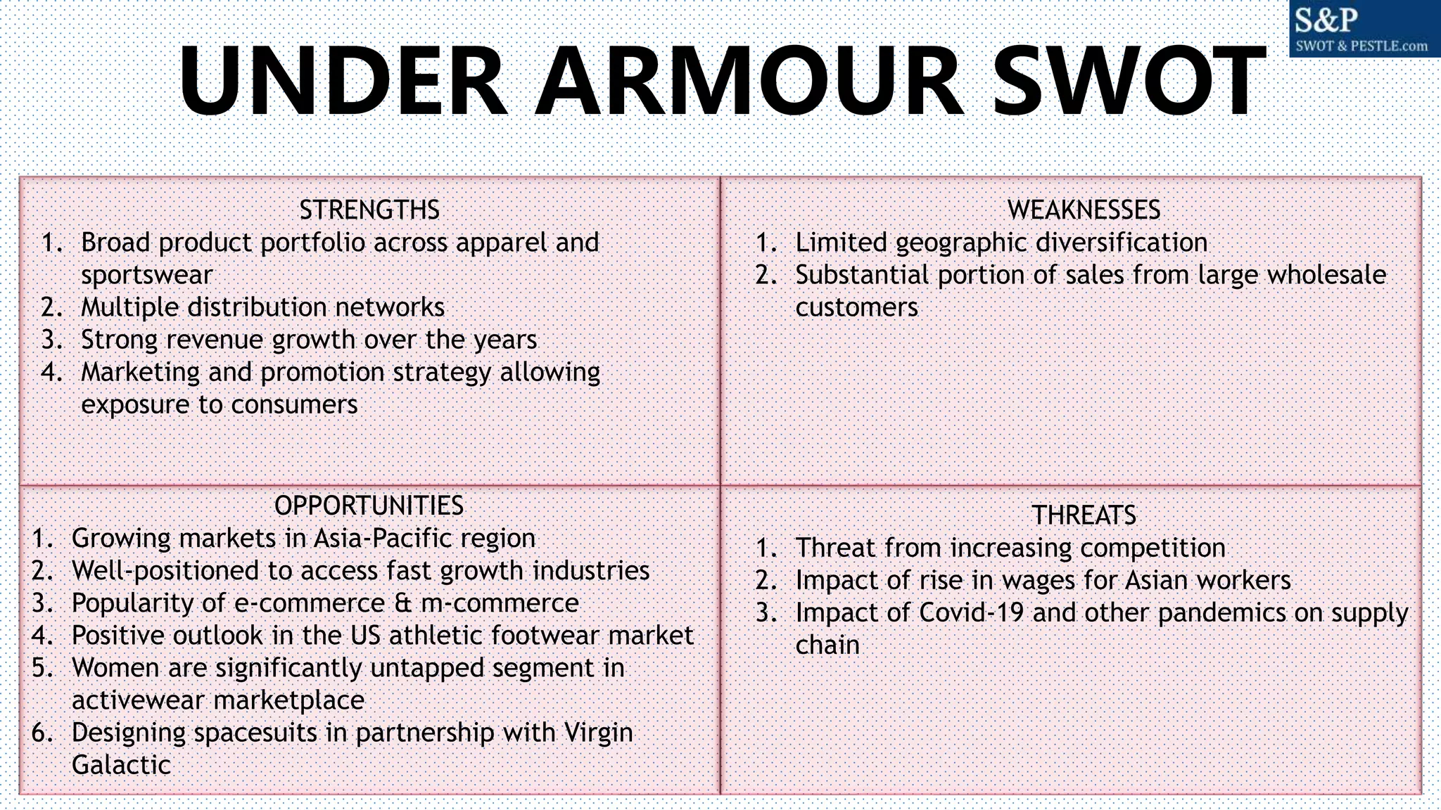 How to do Under Armour's SWOT Analysis? Strengths, Weaknesses ...