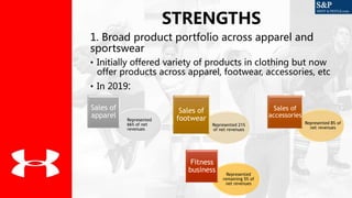 How to do Under Armour's SWOT Analysis? Strengths, Weaknesses ...