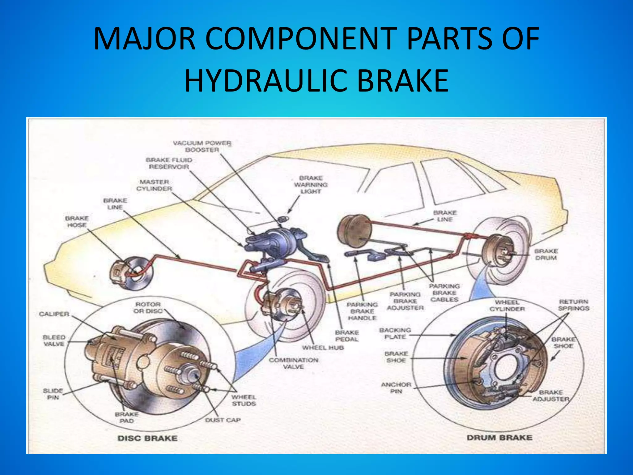 AUTOMOBILE UNDER CHASSIS | PPTX
