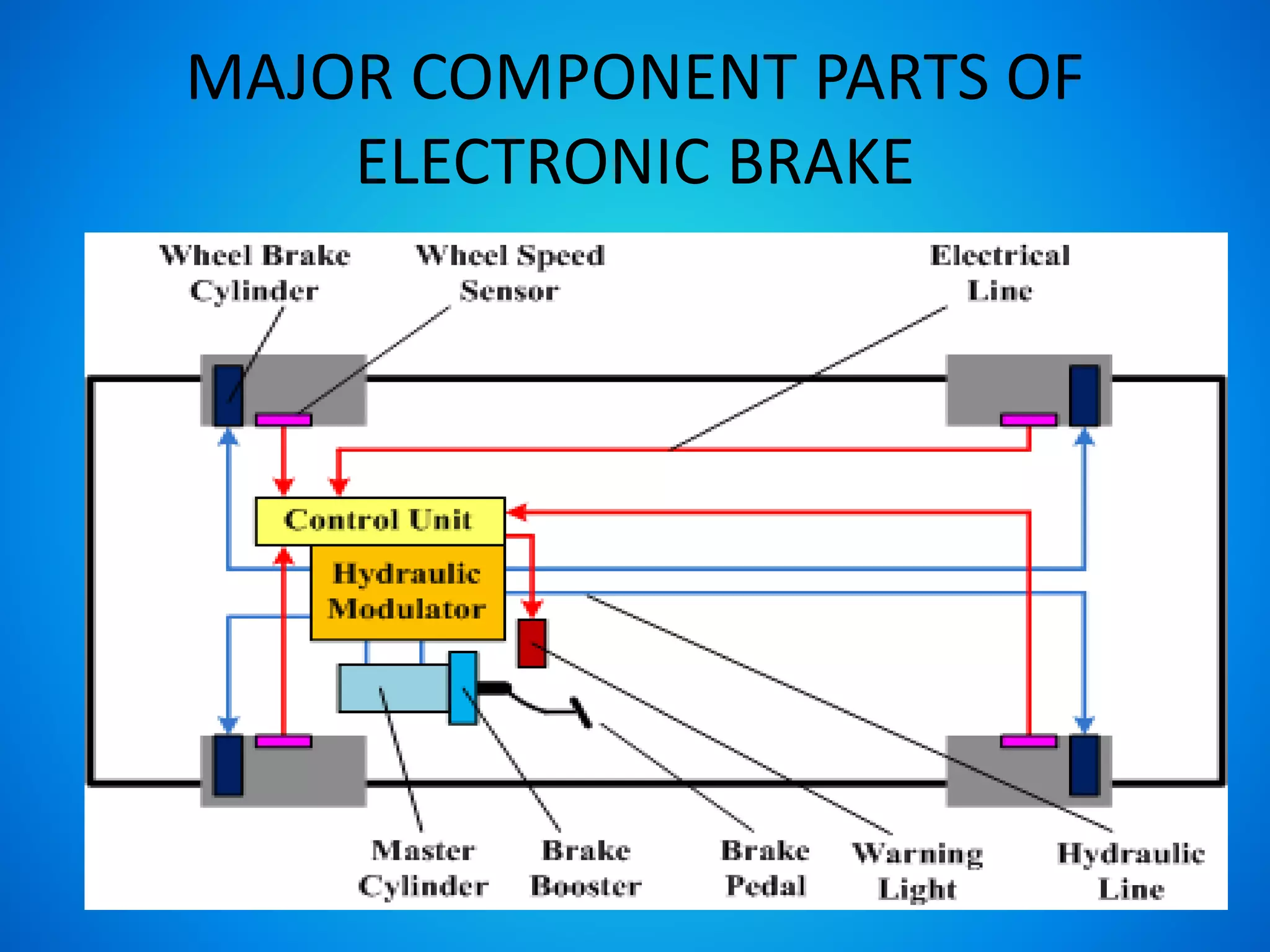 AUTOMOBILE UNDER CHASSIS | PPTX