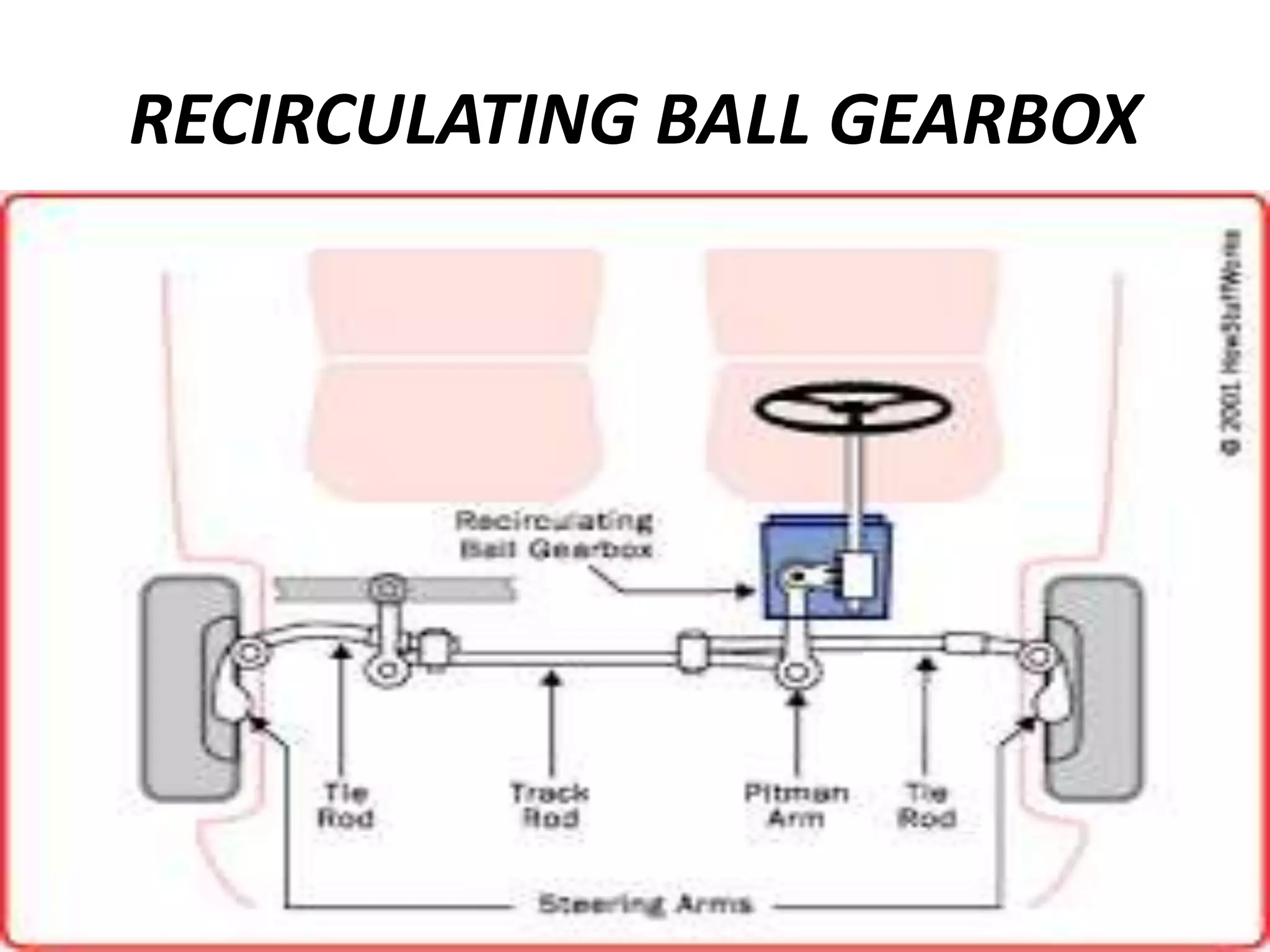 AUTOMOBILE UNDER CHASSIS | PPTX