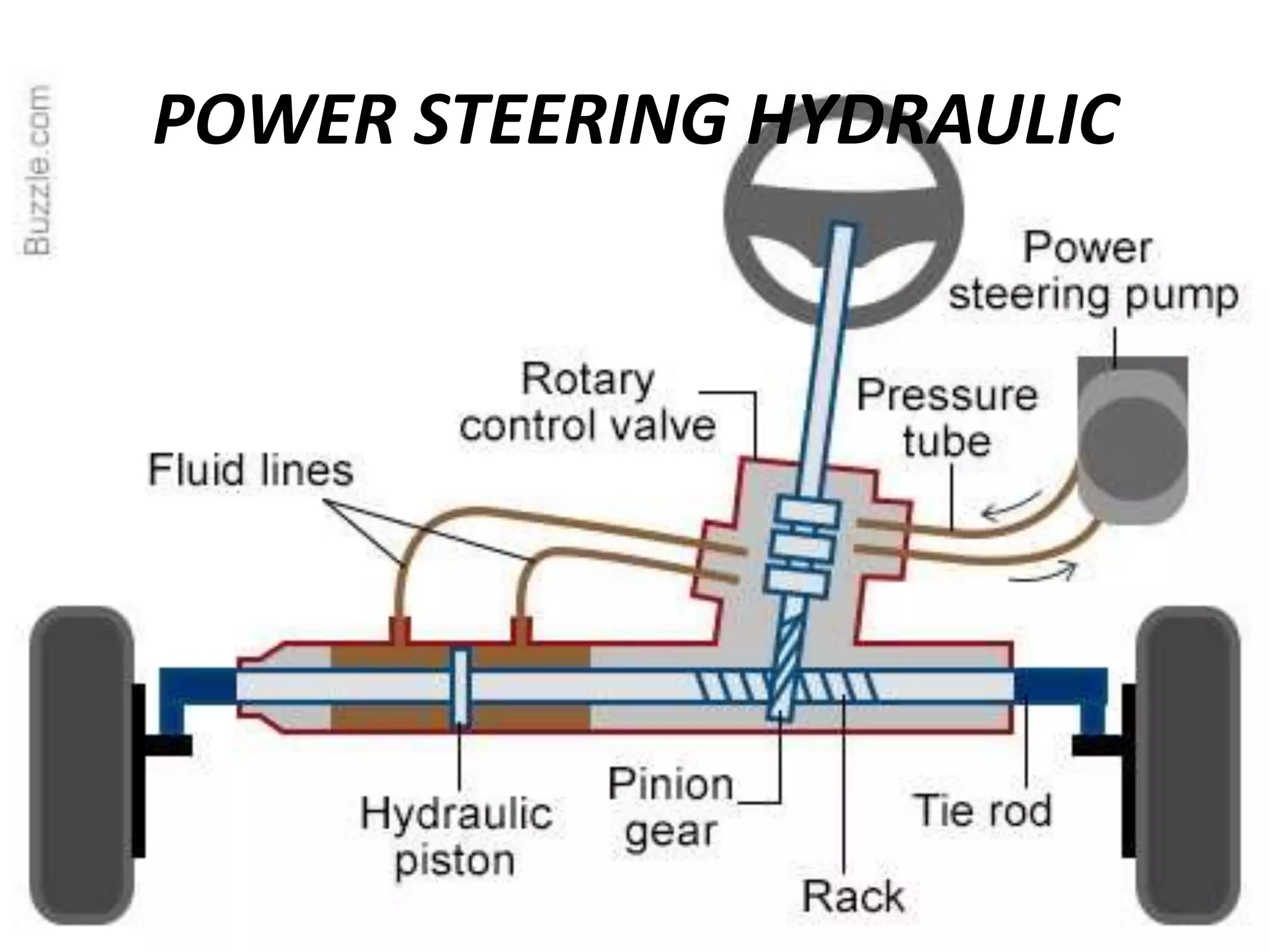 AUTOMOBILE UNDER CHASSIS | PPTX