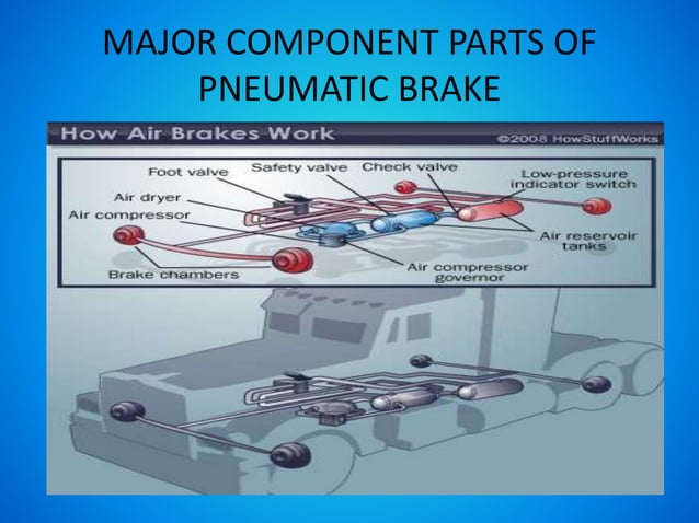 AUTOMOBILE UNDER CHASSIS | PPTX