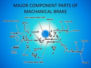 AUTOMOBILE UNDER CHASSIS | PPTX