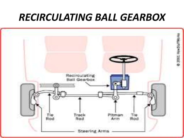 AUTOMOBILE UNDER CHASSIS | PPTX