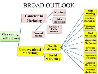 UNDERCOVER MARKETING- INDIAN PERSPECTIVE | PPT