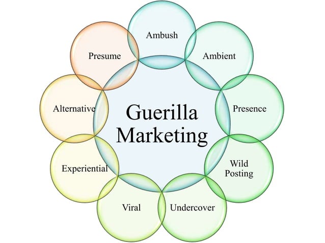 UNDERCOVER MARKETING- INDIAN PERSPECTIVE | PPT