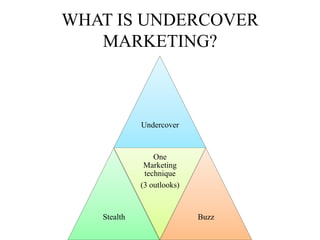 UNDERCOVER MARKETING- INDIAN PERSPECTIVE | PPT