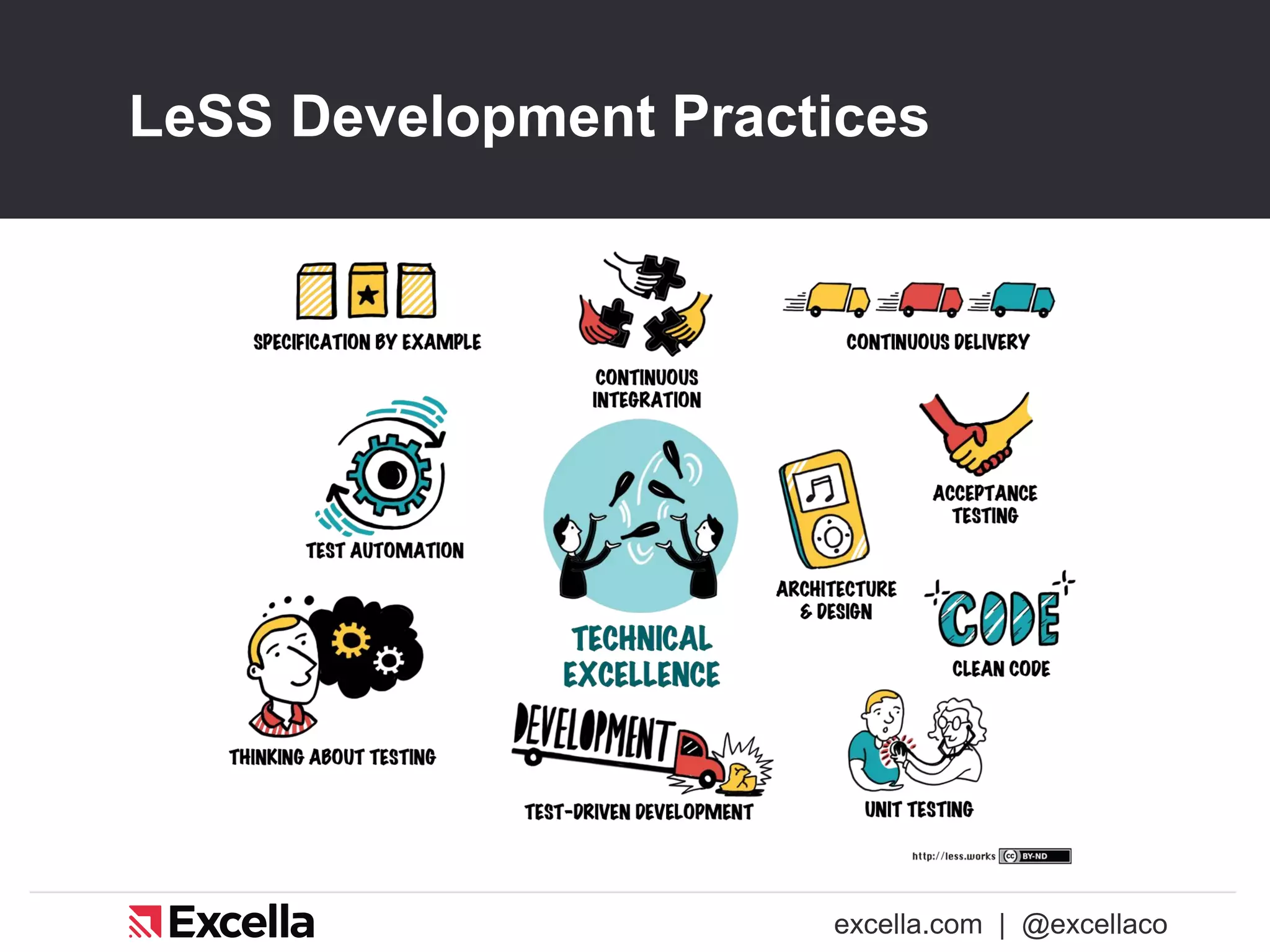 Undercover Scrum Master - Agile2019 | PPT