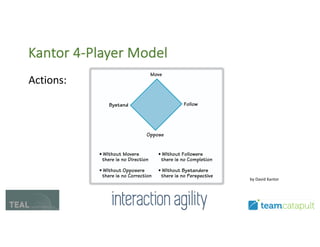 Undercurrents of team interactions | PPT