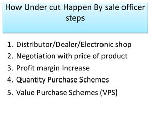 Under cutting(deepak) | PPTX