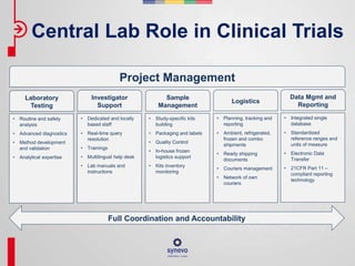 Underestimated Input of a Central Lab During the Clinical Trial ...