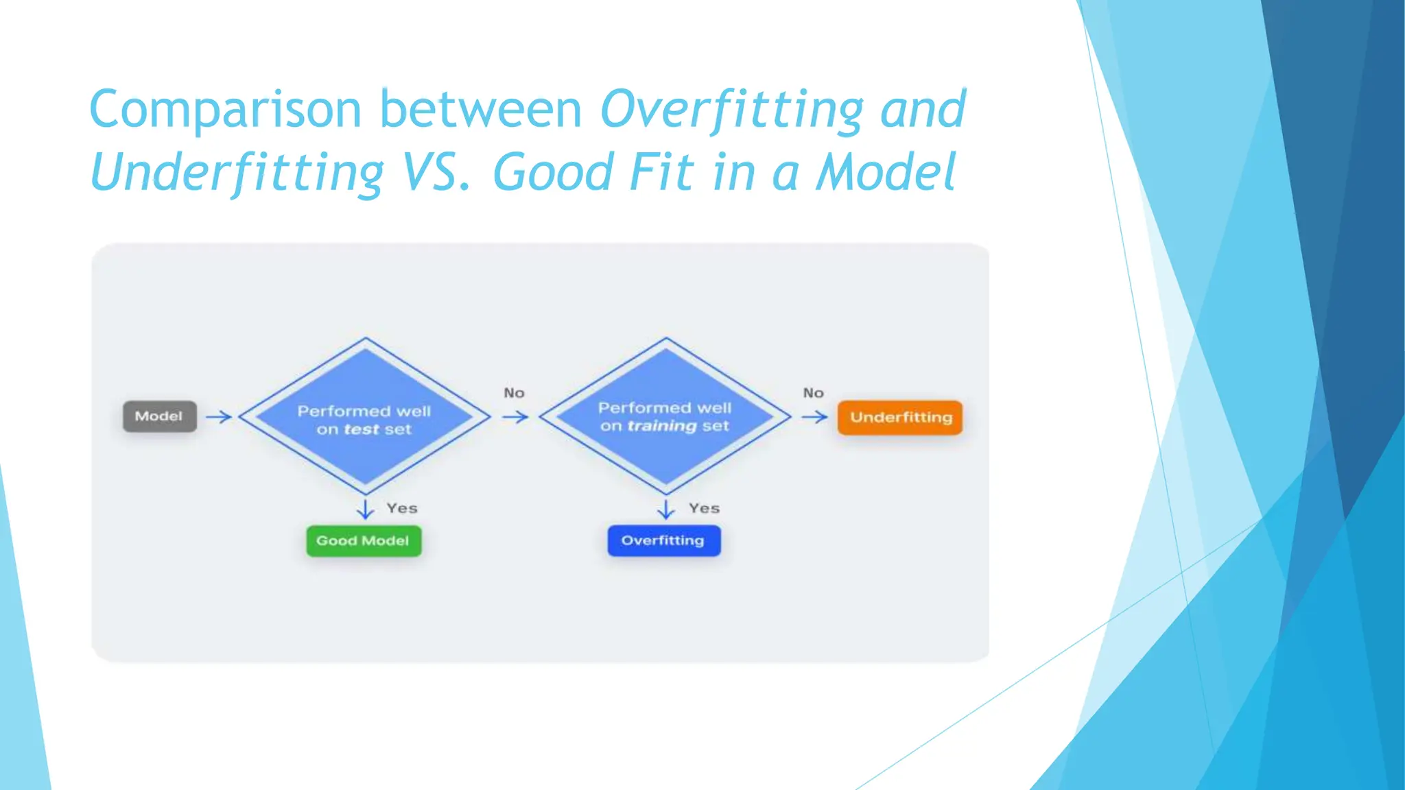 Underfitting and Overfitting in Machine Learning | PPTX