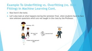 Underfitting and Overfitting in Machine Learning | PPTX