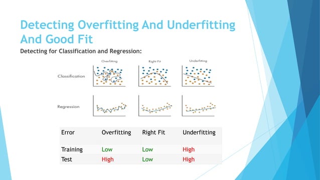Underfitting and Overfitting in Machine Learning | PPTX