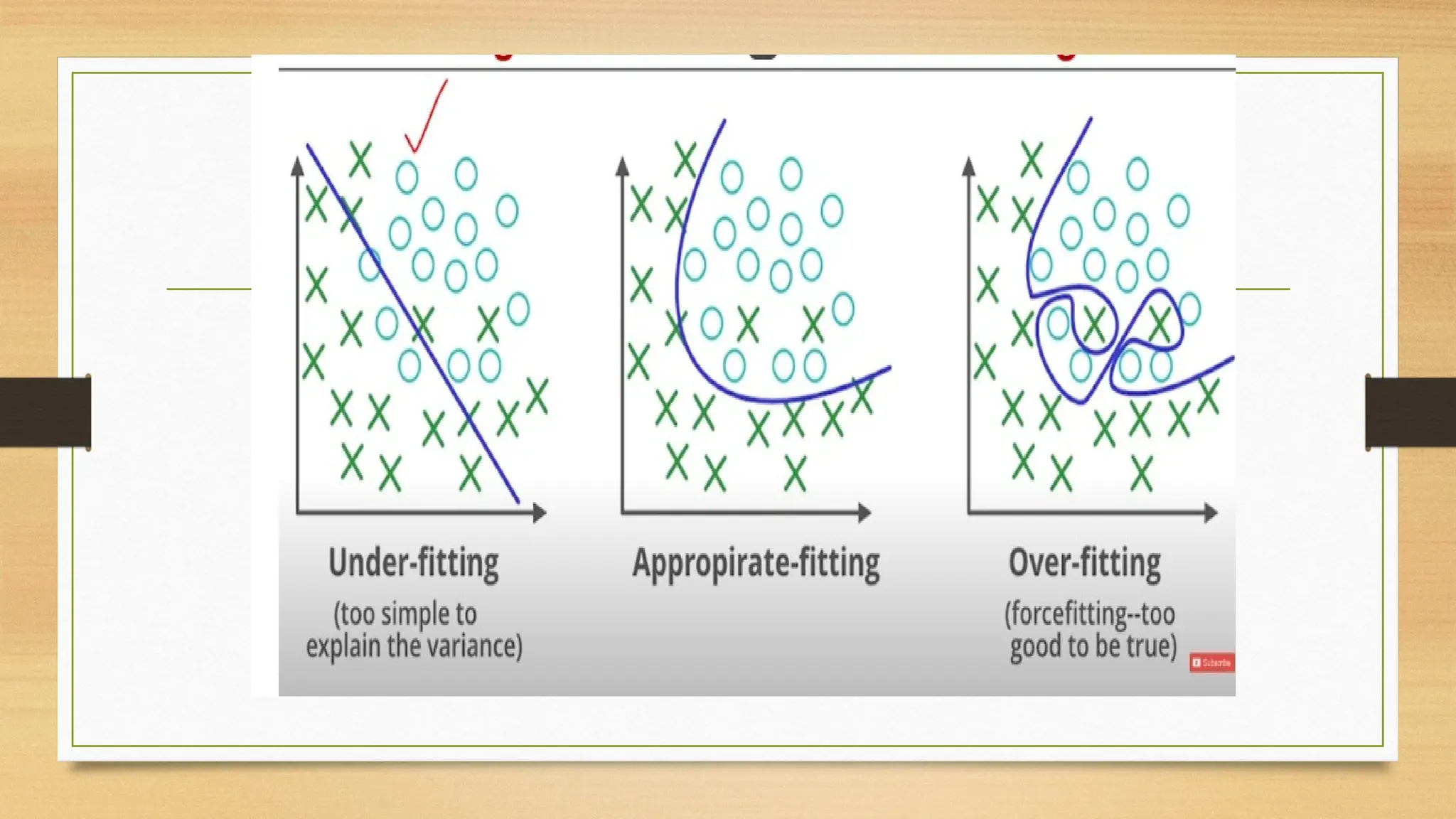 Underfitting and Overfitting in Machine Learning.pptx