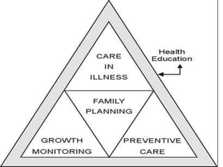 Under five clinic | PPT