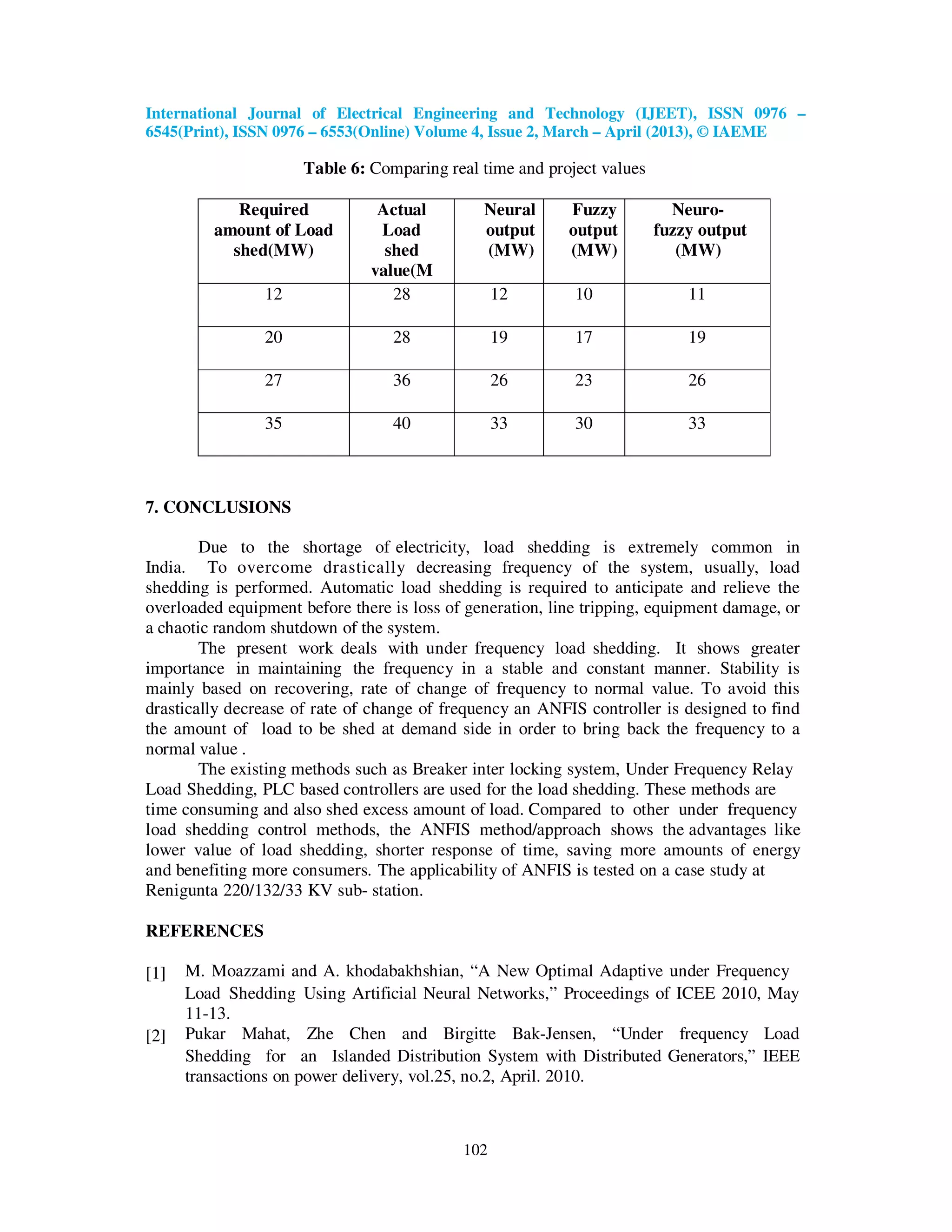 Under frequency load shedding for energy management using anfis case study | PDF