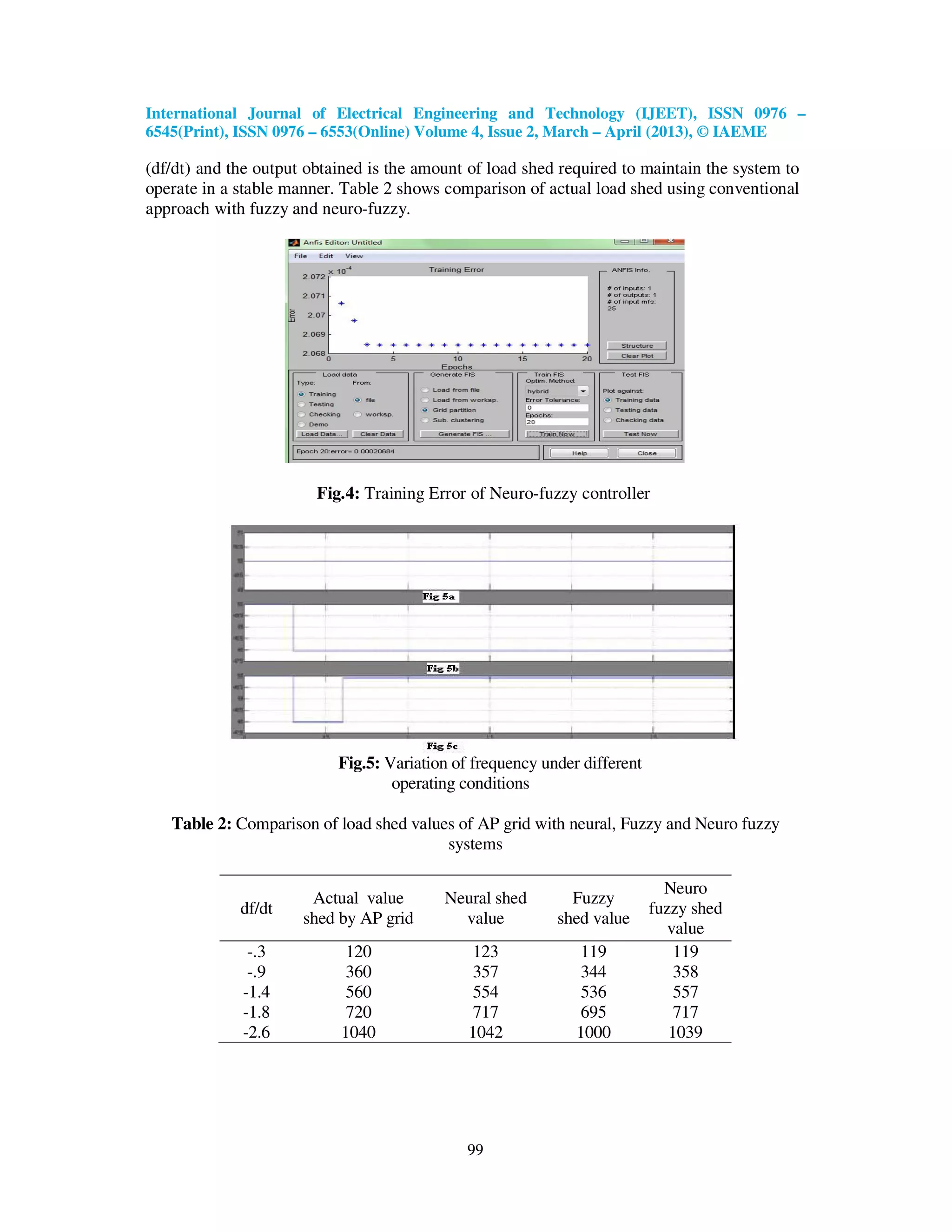 Under frequency load shedding for energy management using anfis case study | PDF