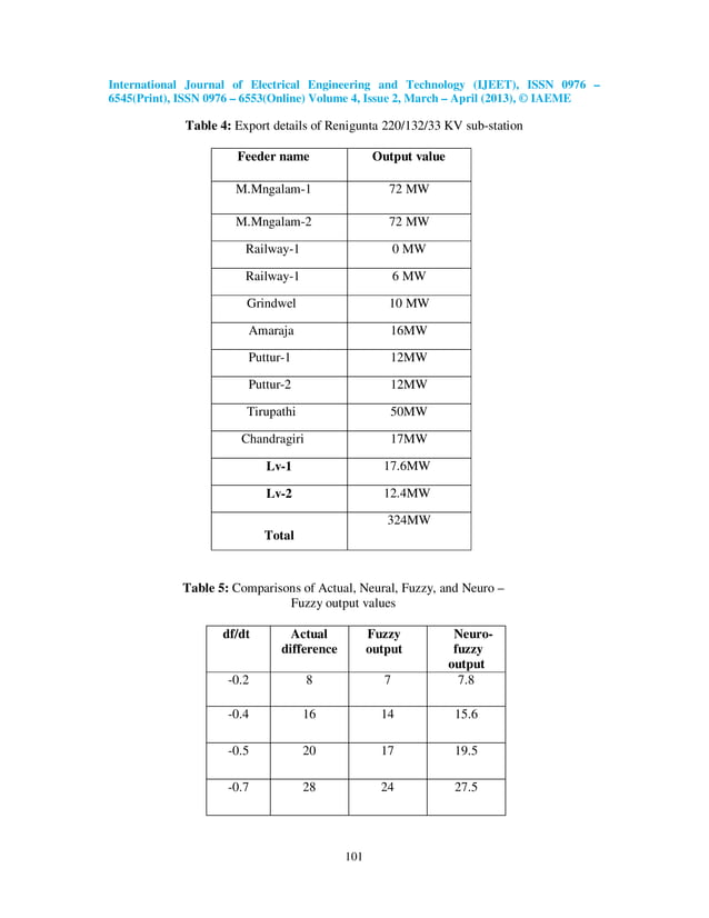 Under frequency load shedding for energy management using anfis case study | PDF | Internet of ...
