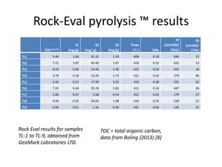 Undergrad defense powerpoint | PDF | Chemistry | Science