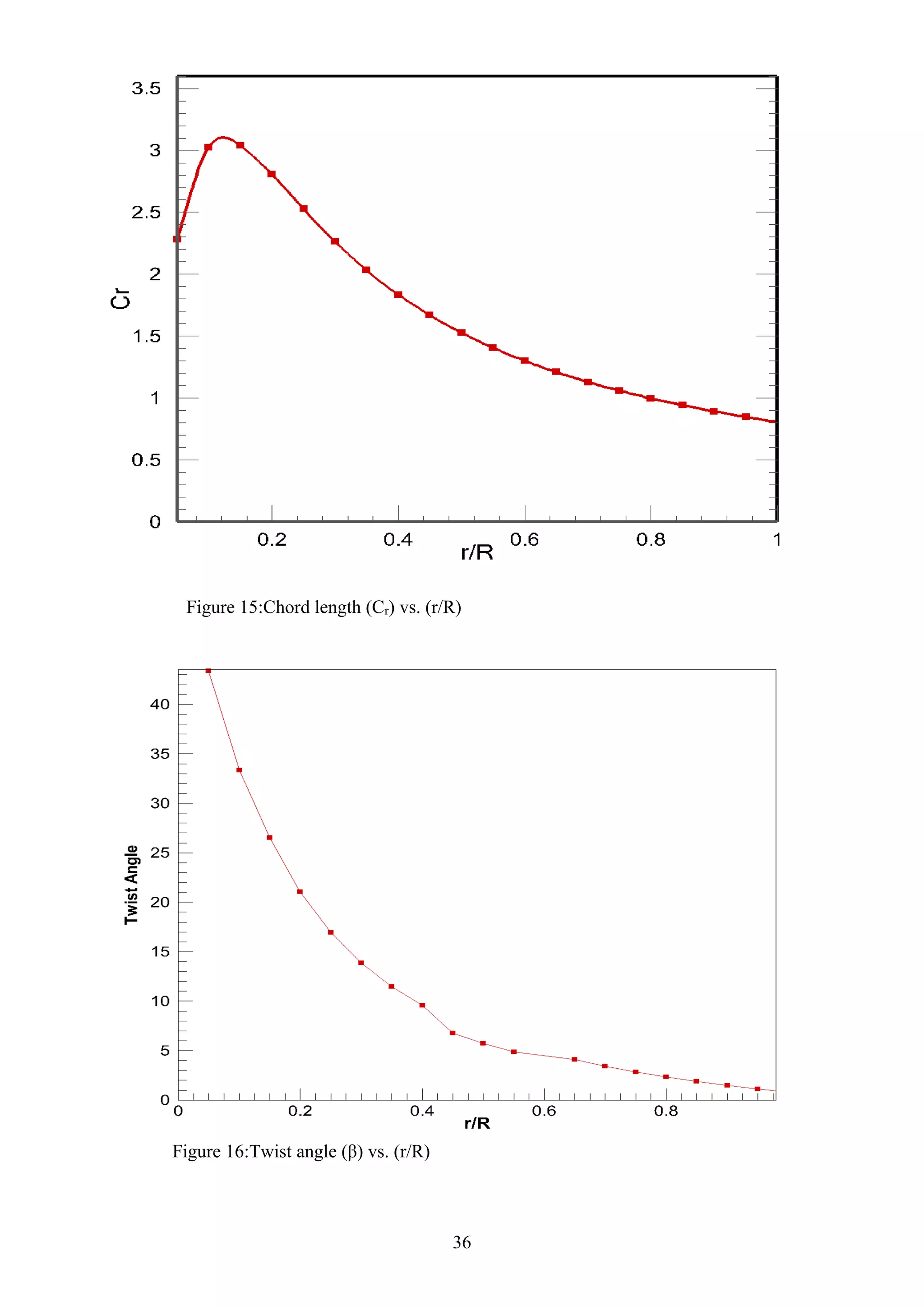 Power Extraction From Wind Energy Pptx