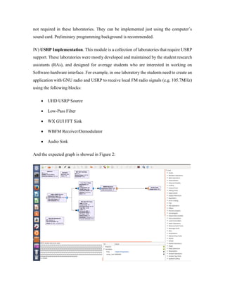 undergraduate-research-adaptation-and-evaluation-of-software-defined-radio-based-laboratories-2.pdf