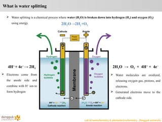 Undergraduate class (Water splitting).pptx